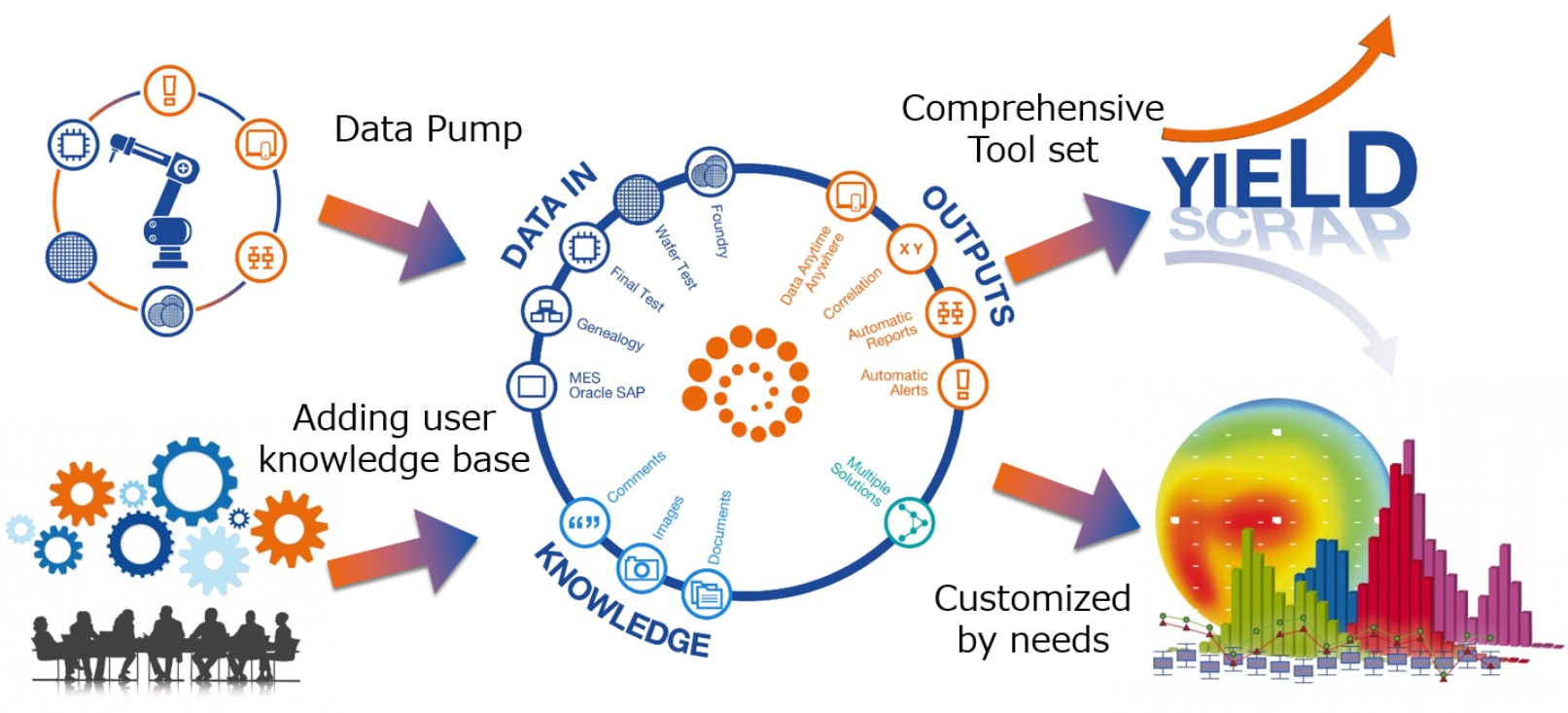 yieldHUB Cloud Base Yield Management Cell | ATE Service
