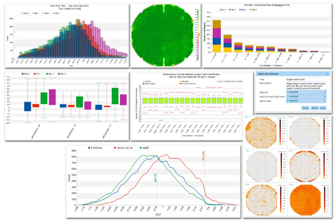 yieldHUB Cloud Base Yield Management Cell | ATE Service